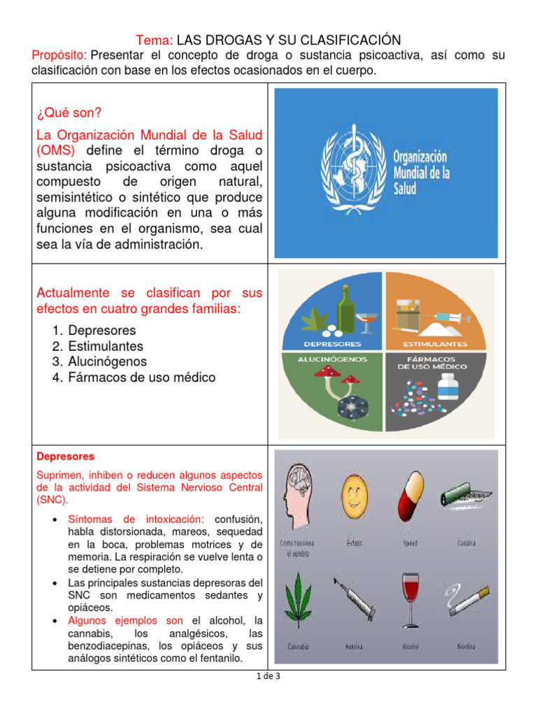 Las Drogas y Su Clasificación | PDF | Drogas | Drogas Psicoactivas