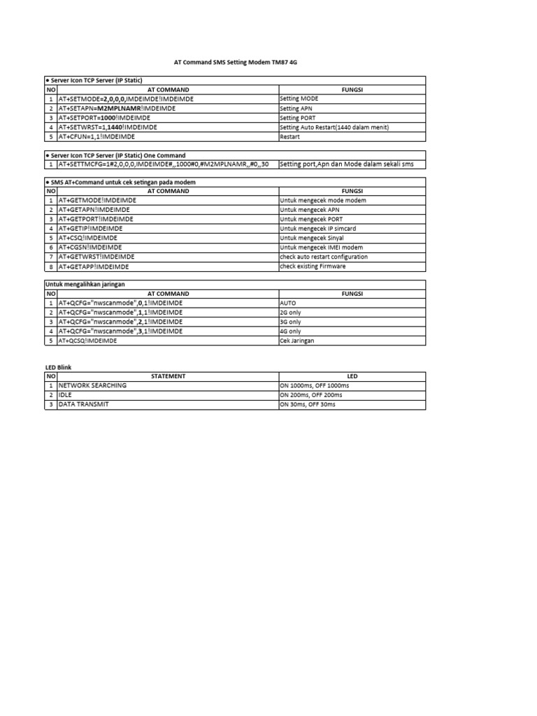 Format AT Command Setting Modem TM87 4G - REV3 TGL 23 JUNI 2022 | PDF