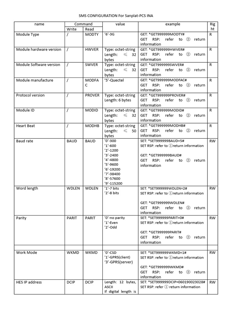 SMS CONFIGURATION For Sanplat (Sanxing) | PDF | Internet Protocols ...