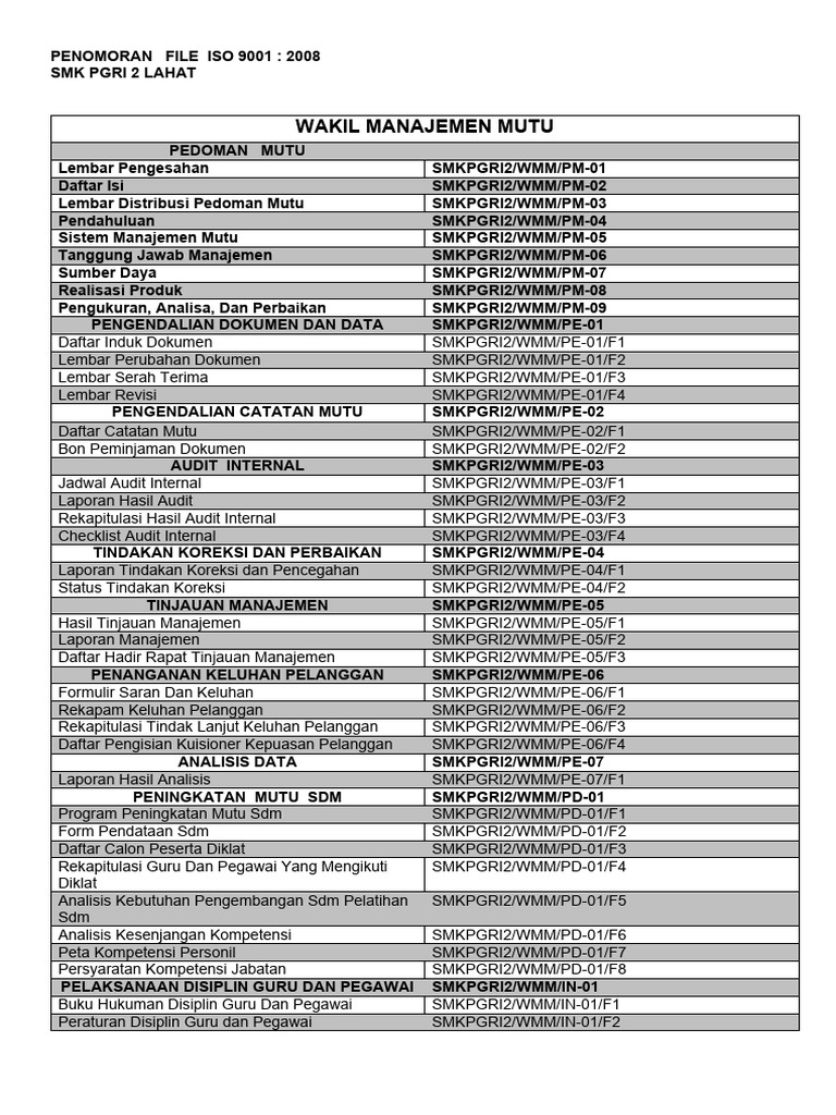 Penomoran File Iso 9001 | PDF