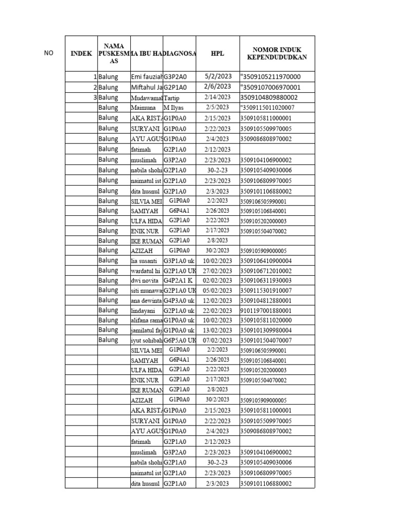 HPL 23 Agus 2023 | PDF