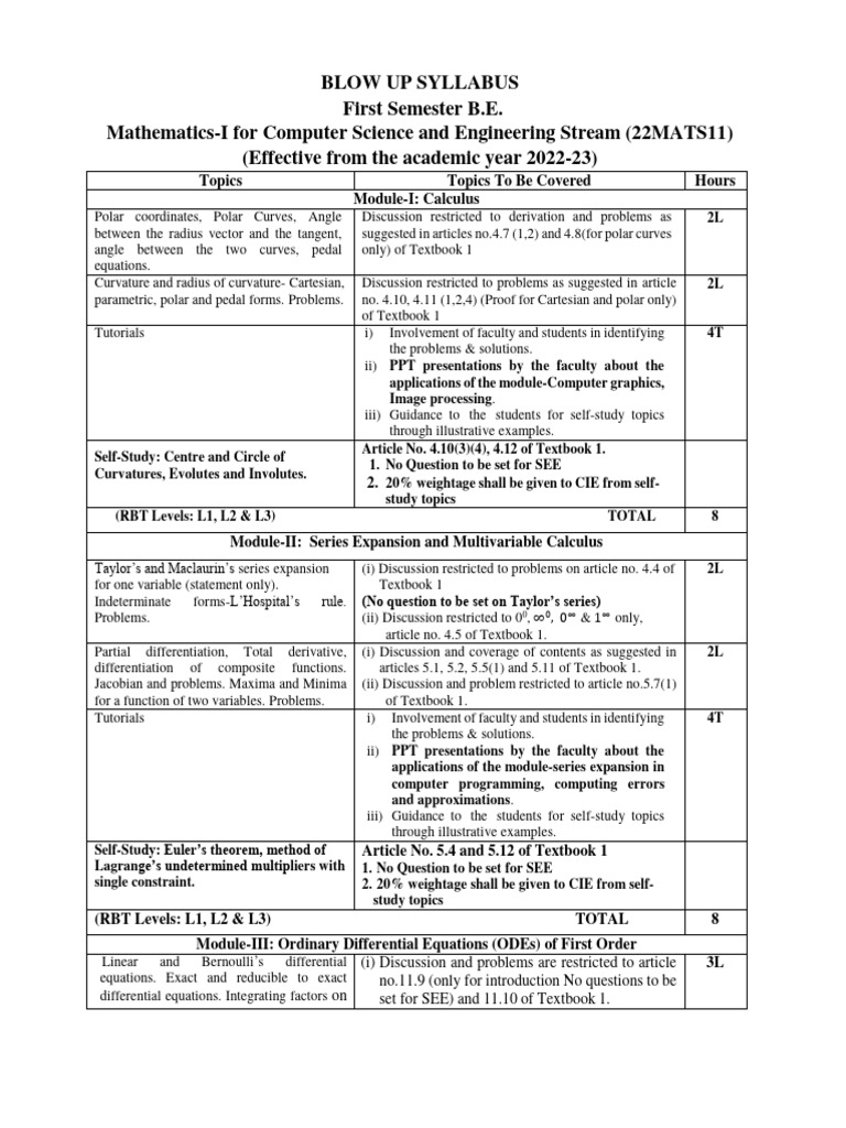 22MATS11 Blow Up-Syllabus | PDF