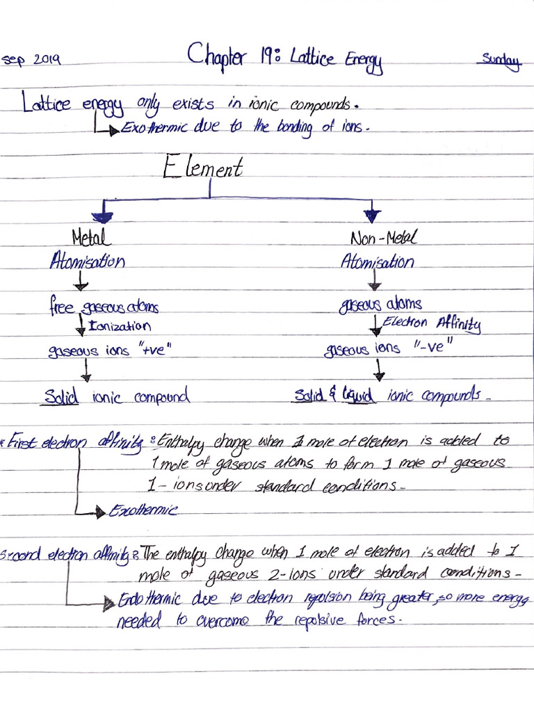 Chemistry Notes | PDF