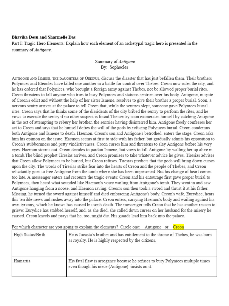 Spring 2022 Antigone After Oedipus Rex - Literary Devices in Oedipus ...