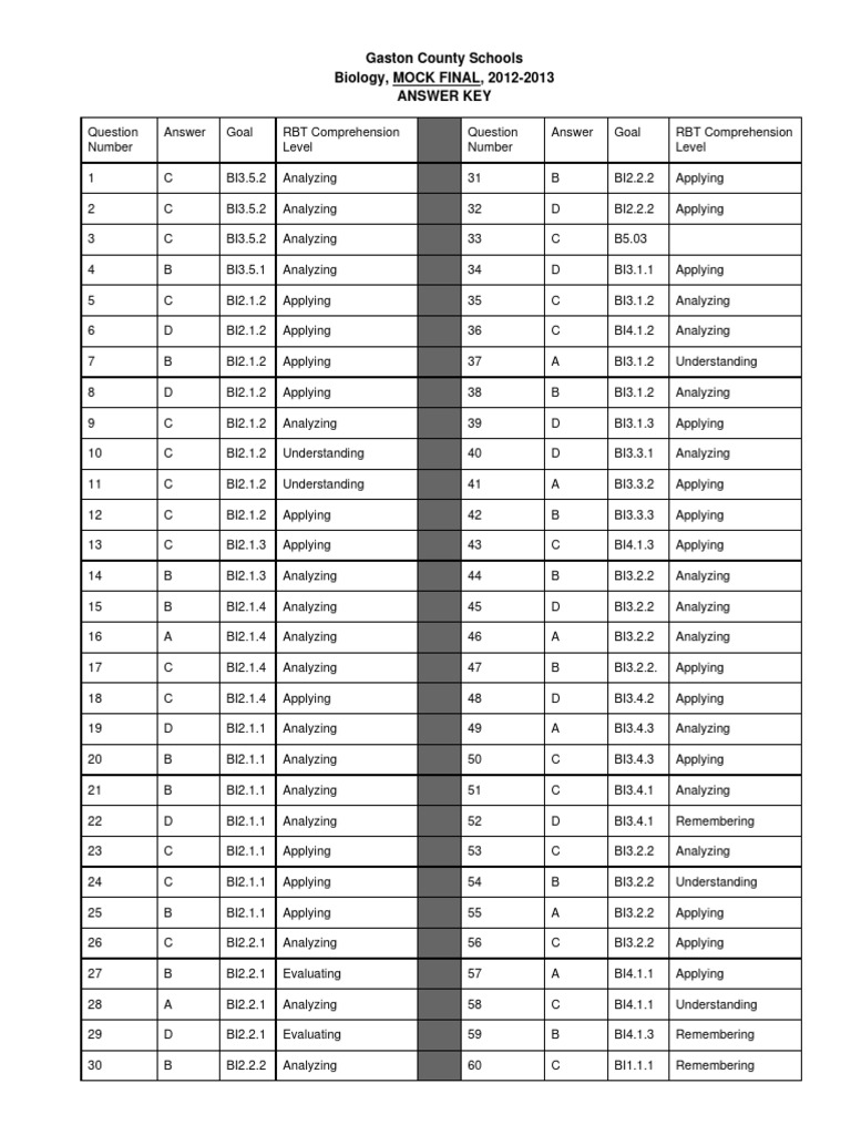 Biology MOCK FINAL, 2012-2013 Answer Key | PDF | Teaching Methods ...