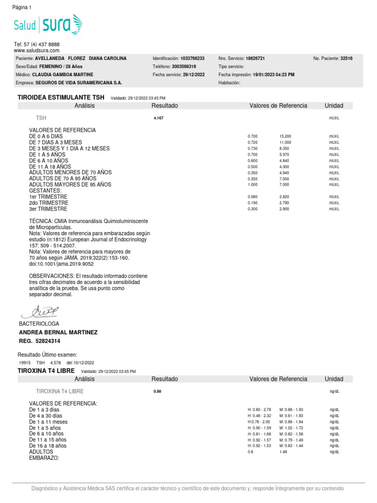 Resultado TSH | PDF | Tiroides | Glándulas