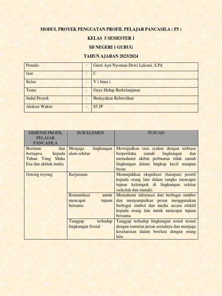 Modul Projek Gaya Hidup Berkelanjutan Fase C Pdf