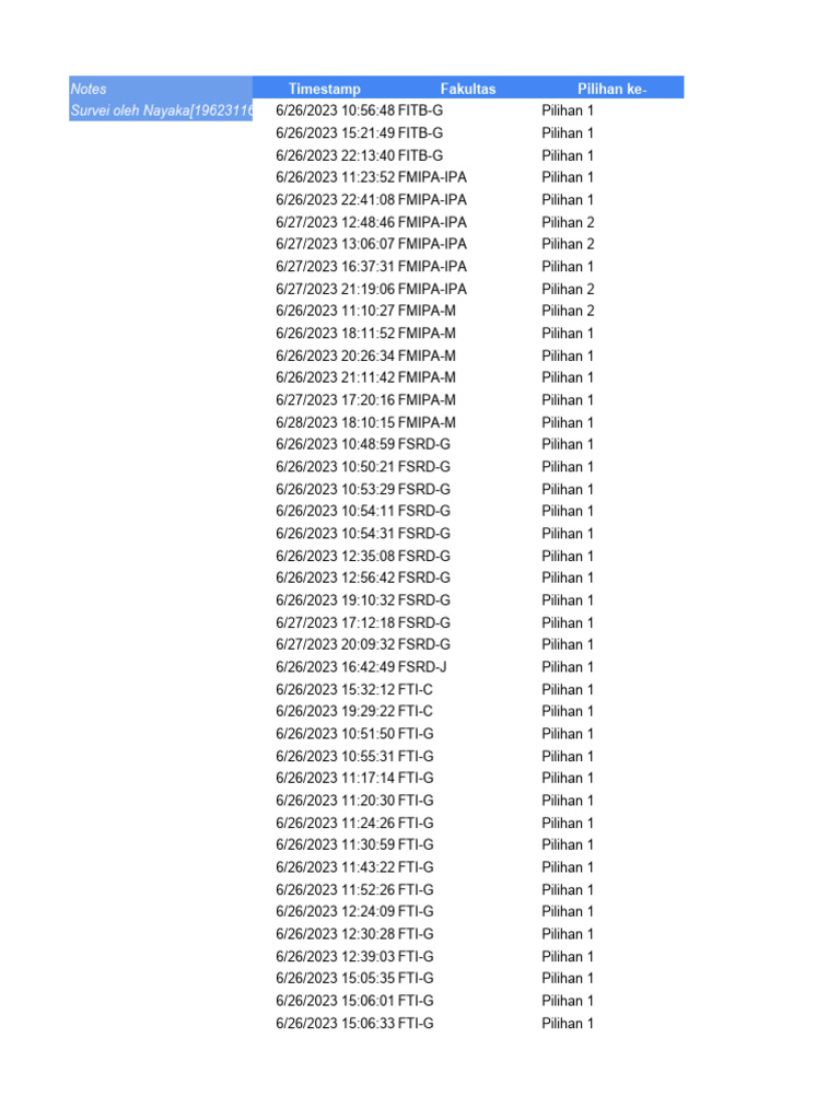 Survei Skor UTBK-SNBT ITB '23 (Responses) | PDF