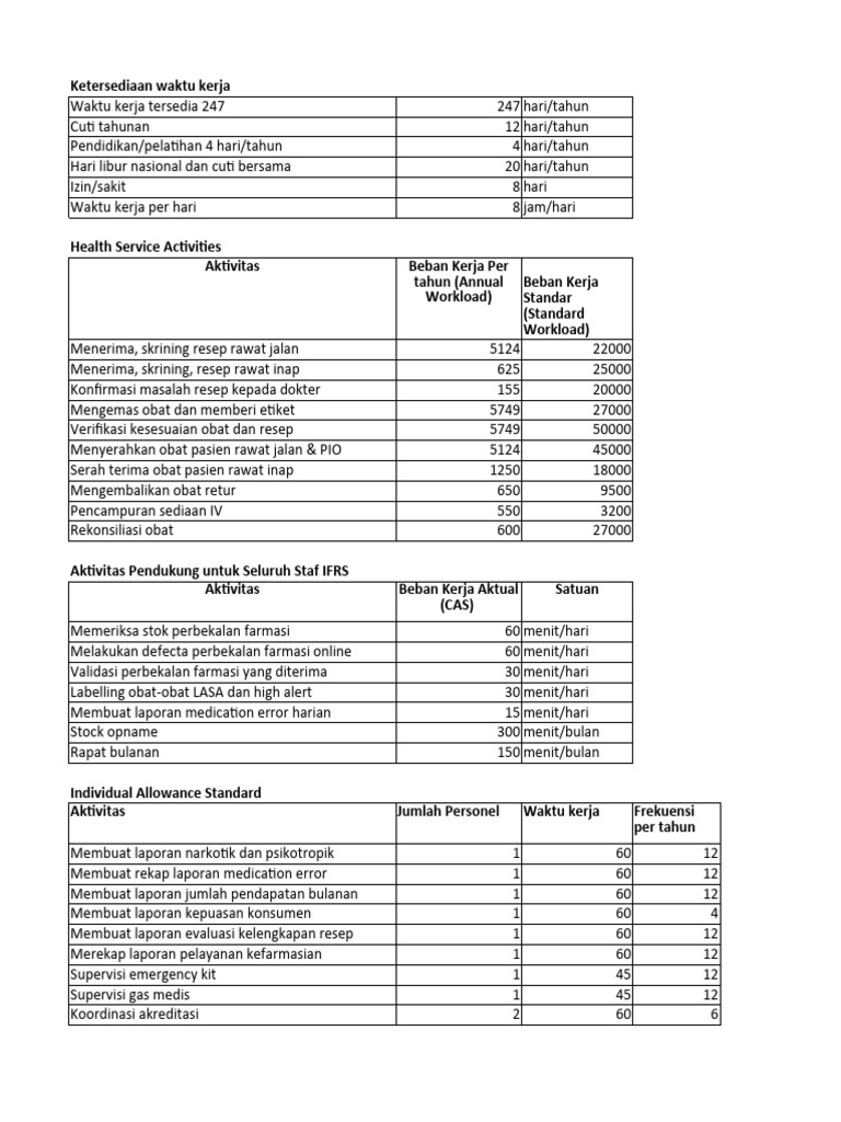 Data Perhitungan WISN | PDF