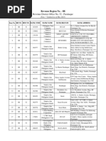 Zip Codes Paranaque City | PDF | Metro Manila