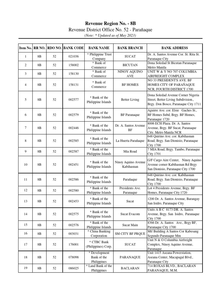 Rdo 52 - 2023 | PDF | Companies Listed On The Philippine Stock Exchange ...