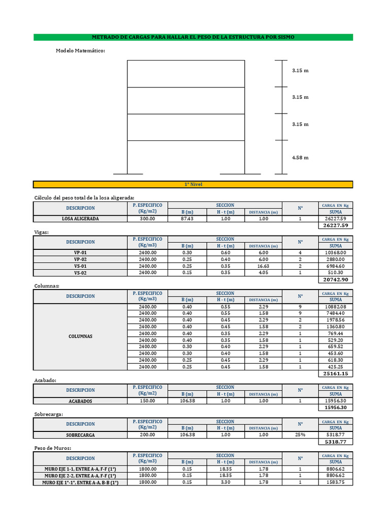 04 Metrado Cargas | PDF
