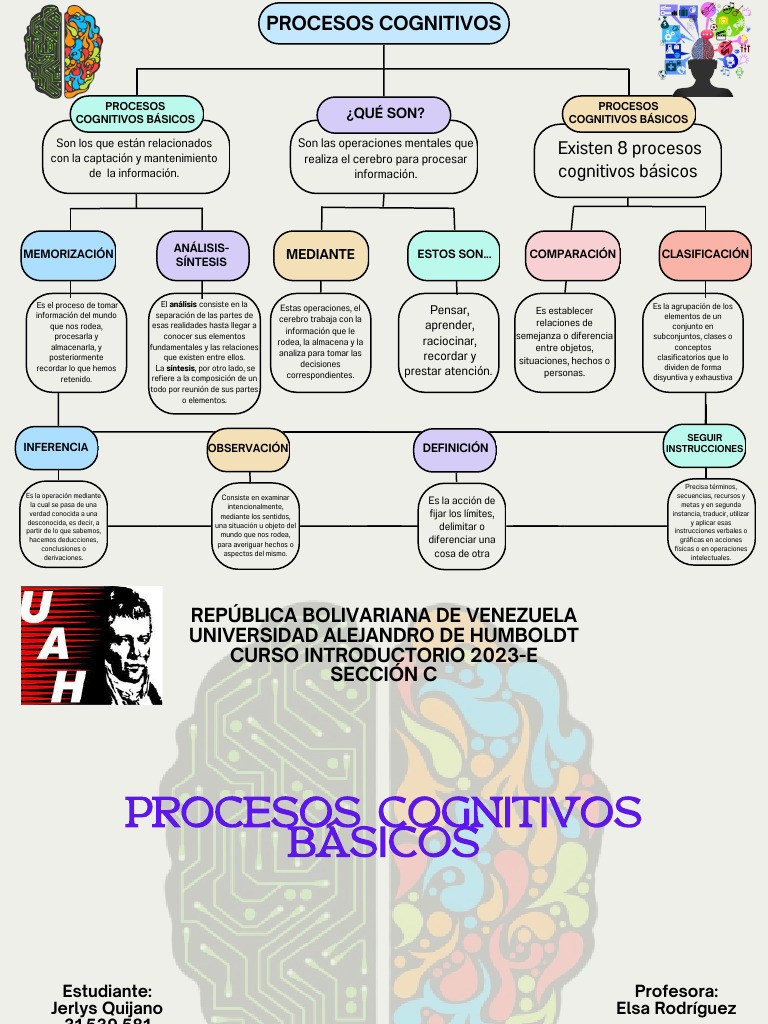 Mapa Conceptual | PDF | Aprendizaje | Memoria