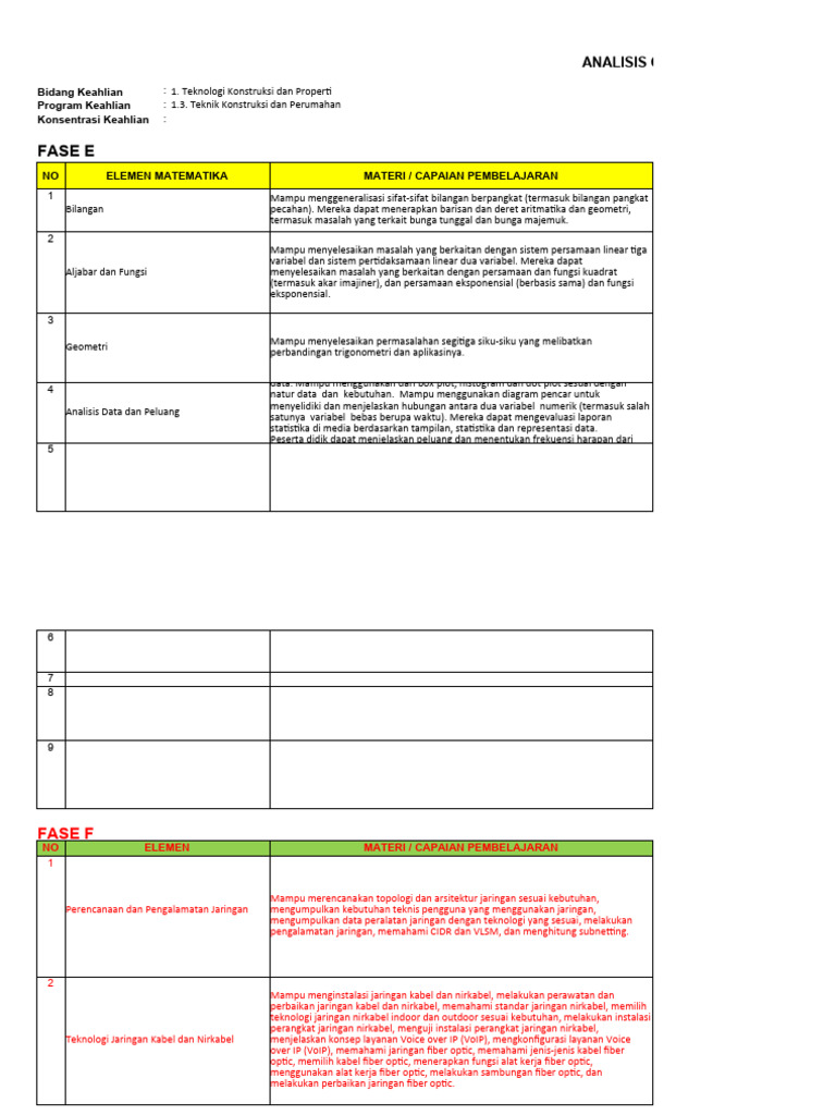 A. Contoh SINKRONISASI CP MAT DG CP BANGUNAN | PDF | Komputer