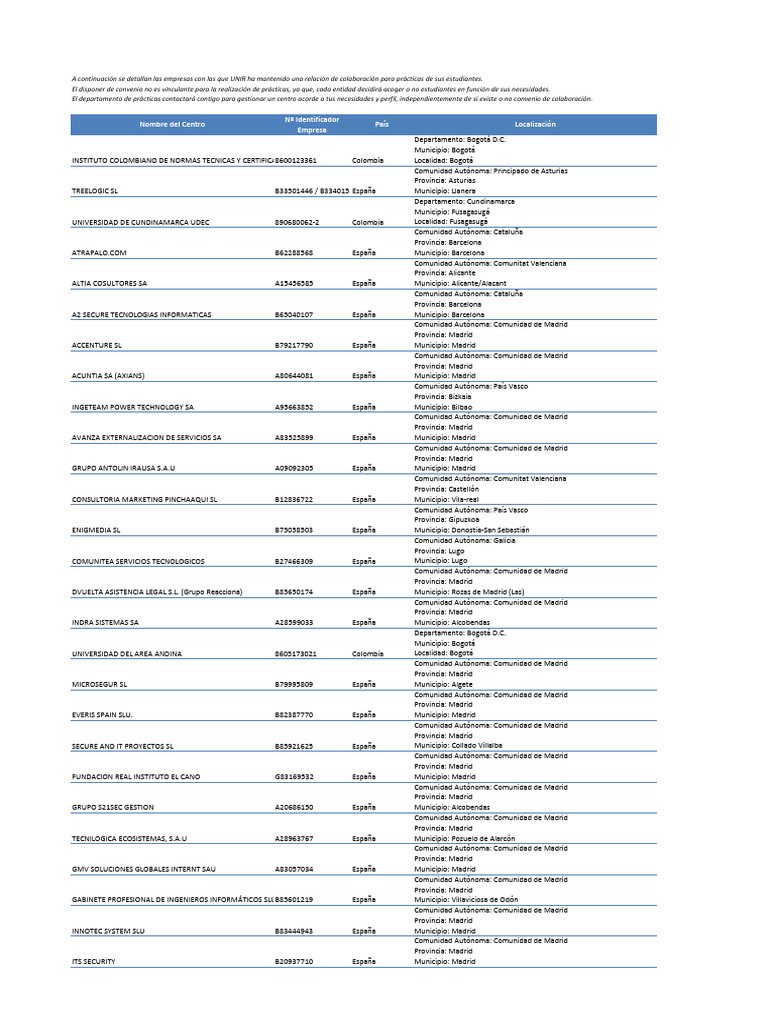 Listado de Centros de Prácticas | PDF