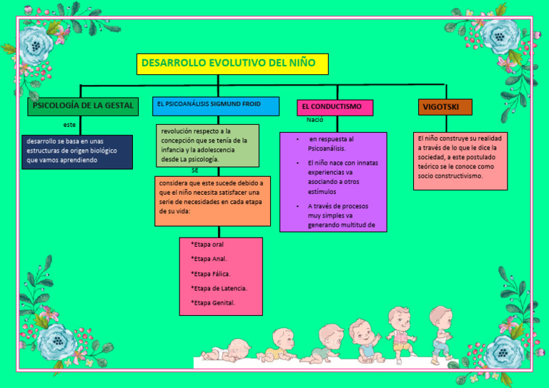 Etapas del Desarrollo Evolutivo Infantil | PDF | Relaciones personales ...