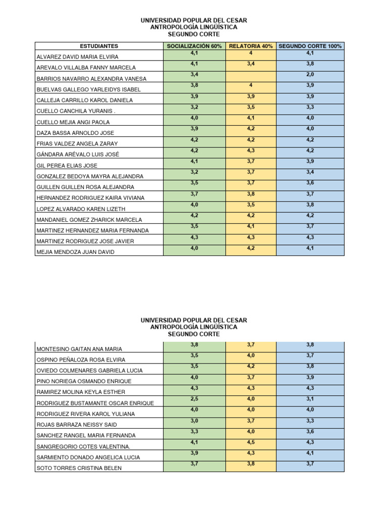 Notas Segundo Corte | PDF