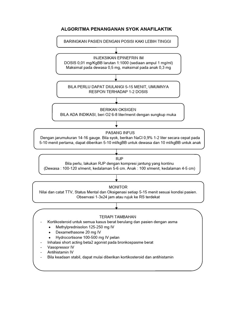 Diagram ALur Syok Anafilaktik | PDF