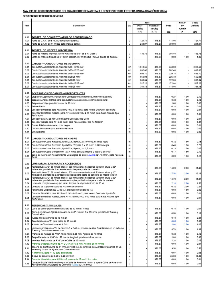 Apu Trans-Rs | PDF | Conductor electrico | Rieles