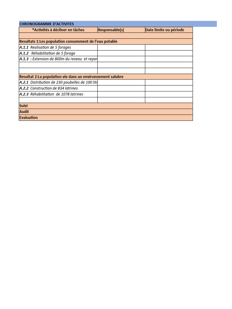 Chronogramme Bloc 4 | PDF