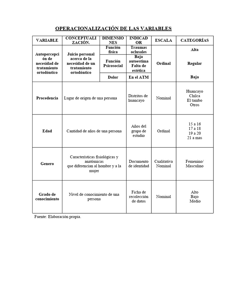 Operacionalización de Las Variables | PDF