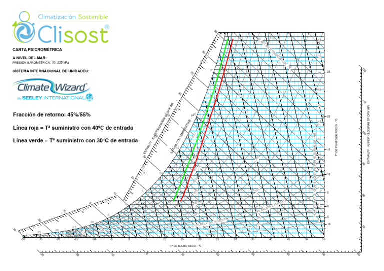 Carta Psicrometrica | PDF