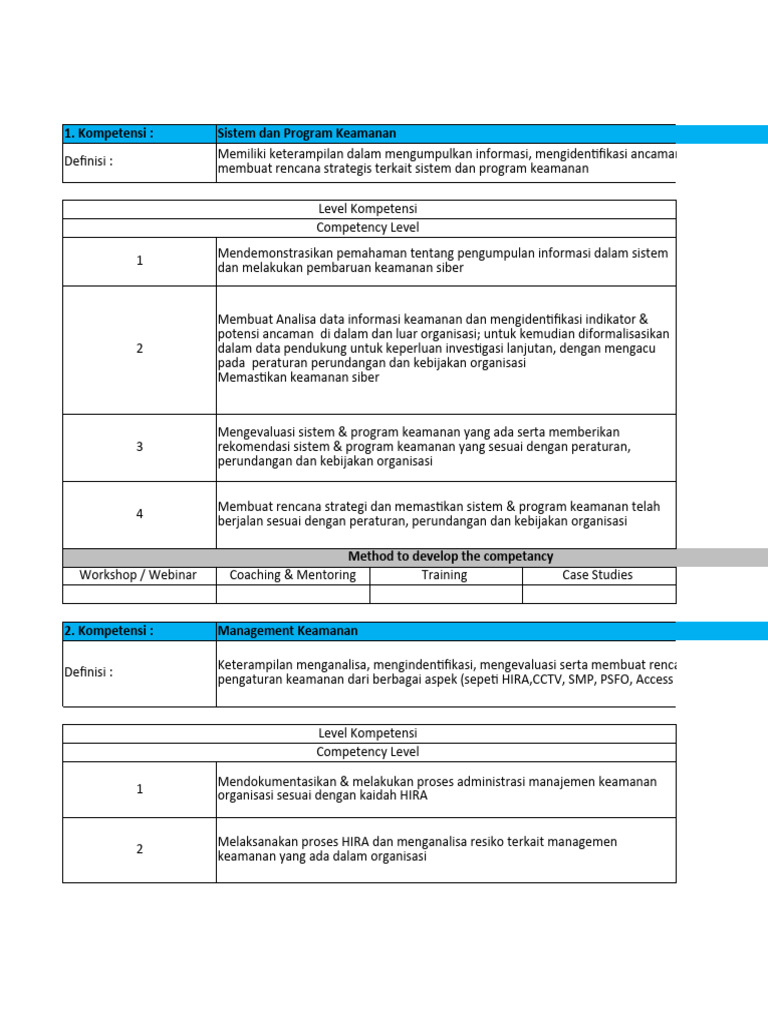 Training Matrix Departemen CSP | PDF