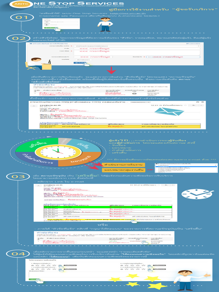 Oss Manual For User | PDF