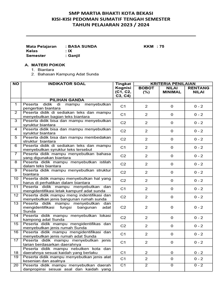 Kisi B Sunda STS Kls 9 | PDF