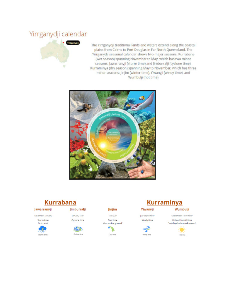 Indigenous Season Calendar | PDF