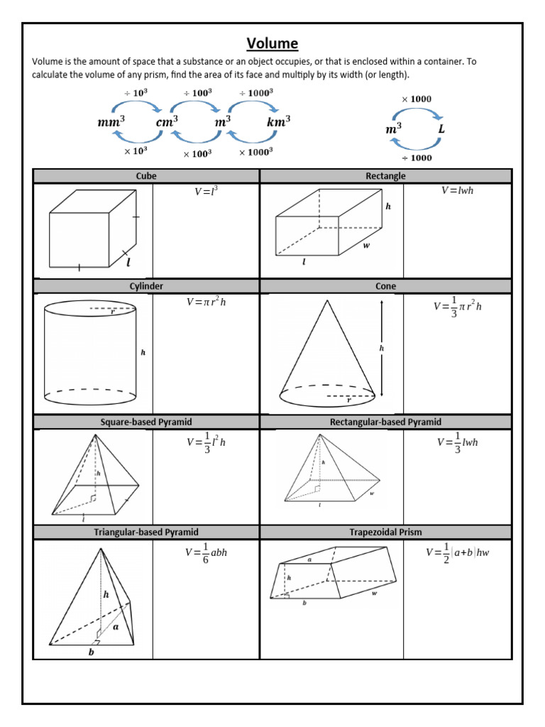 Volume Formulas | PDF | Area | Volume