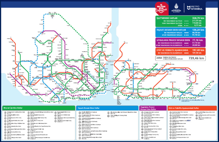 İstanbul Rail System Vision Map | PDF