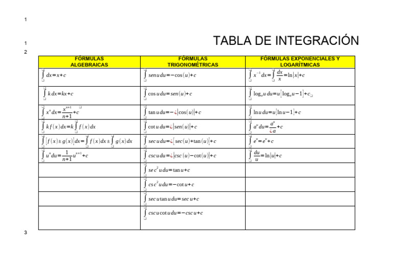 Tabla de Integración | PDF