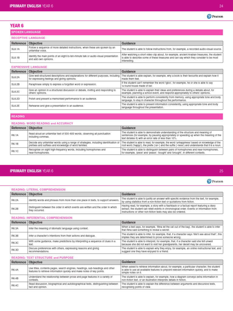 Ip CD Ip English Y6 | PDF | Verb | Adverb