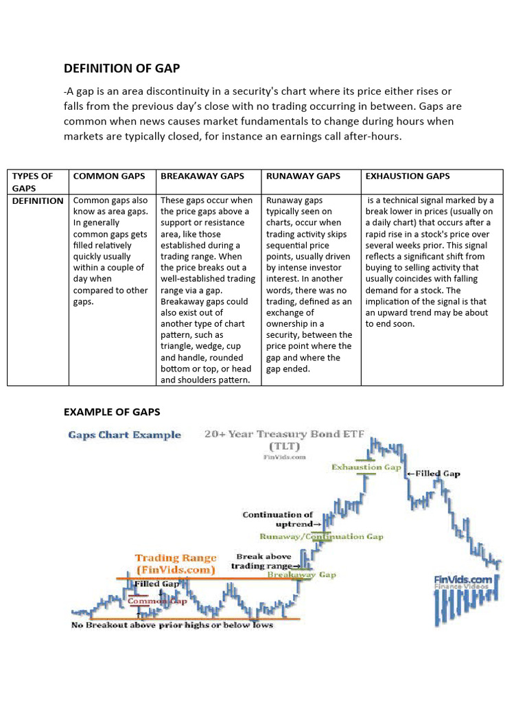 Understanding Stock Price Gaps | PDF