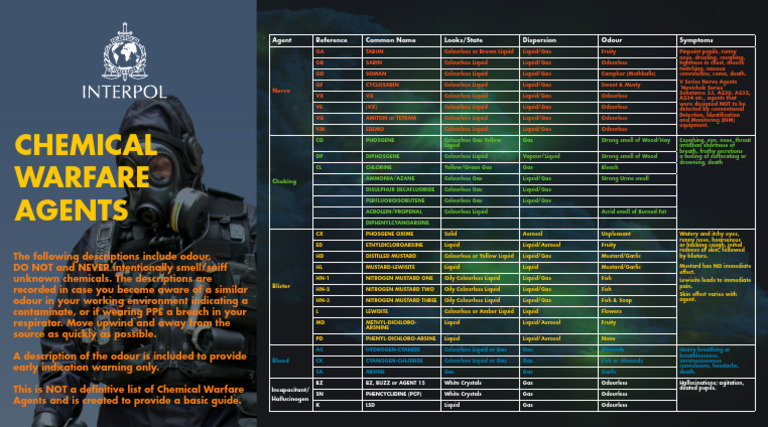 18COM0019-CBRNE-Chem-Ex Warfare Agents - Posters-1 | PDF | Chemical ...
