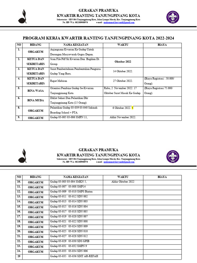 Program Kerja Kwartir Ranting Tanjungpinang Kota | PDF