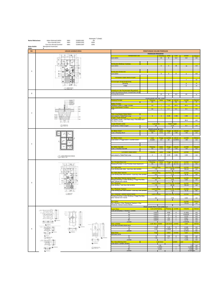 Yanu Ananda Putra - Mankon-B - Rab Bendel Uas PDF | PDF