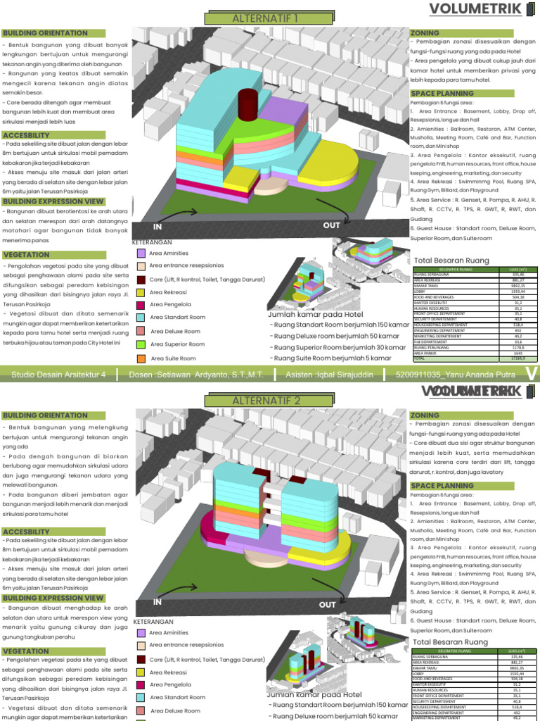 Desain Hotel dengan Zonasi Fungsional | PDF