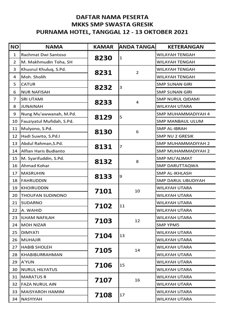 Denah Kamar Peserta Workshop | PDF