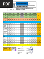 Construction Manpower Details List | PDF | Engineering