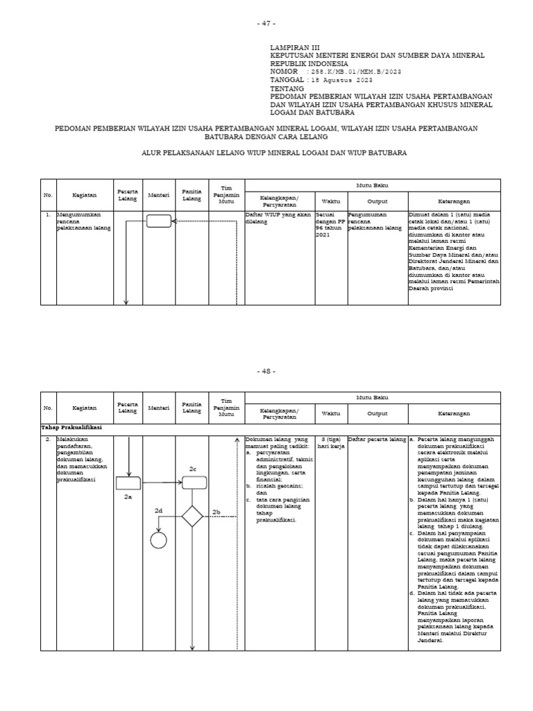 Prosedur Lelang WIUP Mineral dan Batubara | PDF