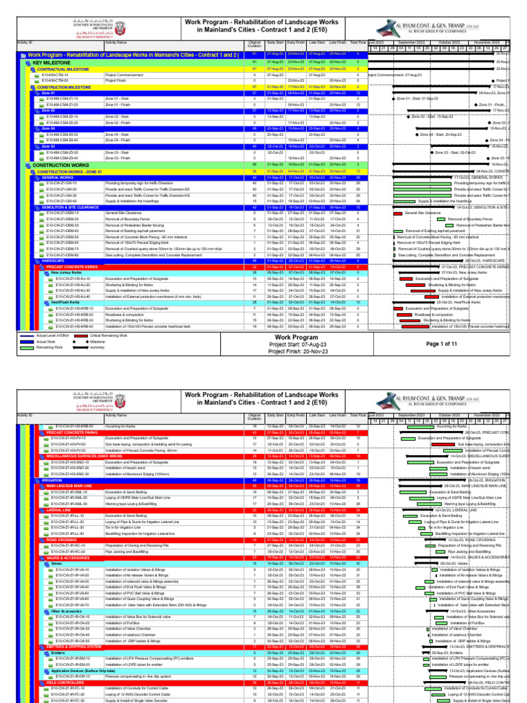 Work Program E10 (C1-C2) | PDF | Valve | Road Surface