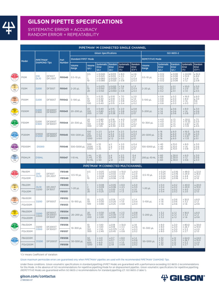 Gilson Pipette Size Specifications Chart | PDF | Laboratory Equipment ...