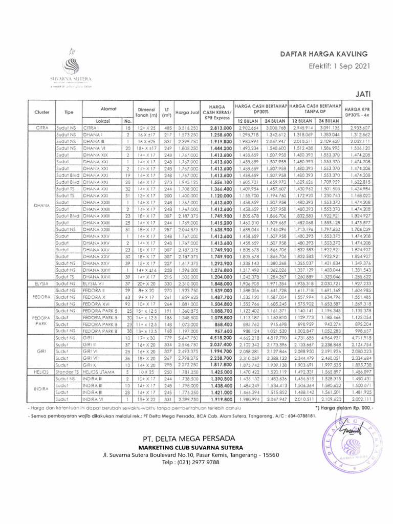 PL Kav (DMP) (Sept 2021) | PDF