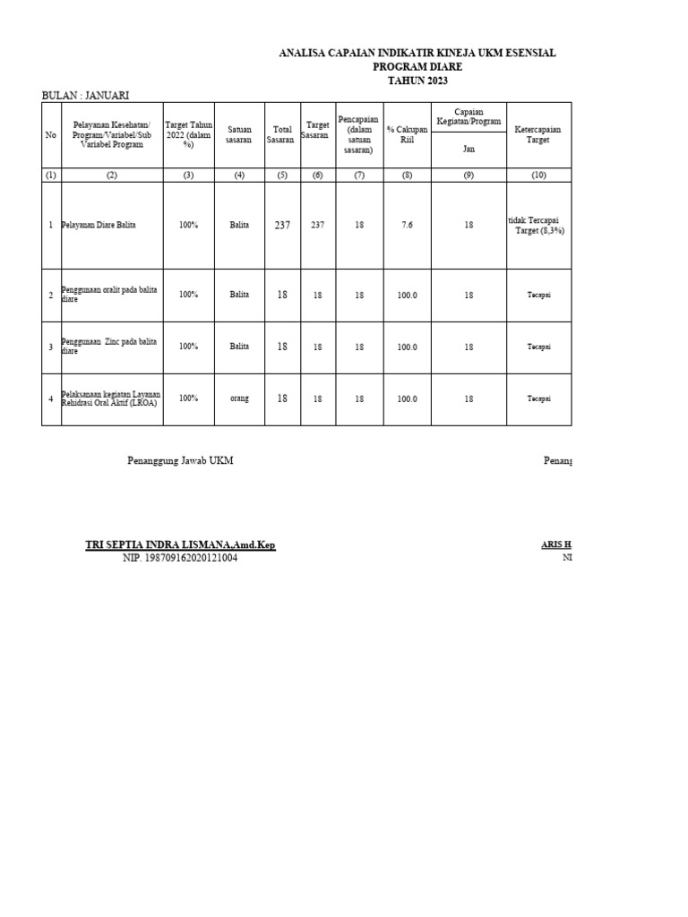 Analisa Capaian Indikator Kinerja Diare 2023 | PDF