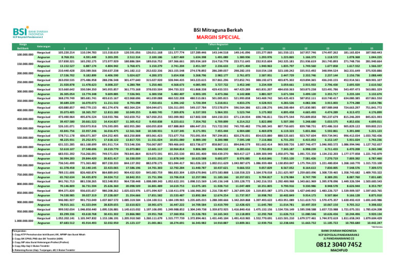 Mitraguna Special Okt 2023 | PDF