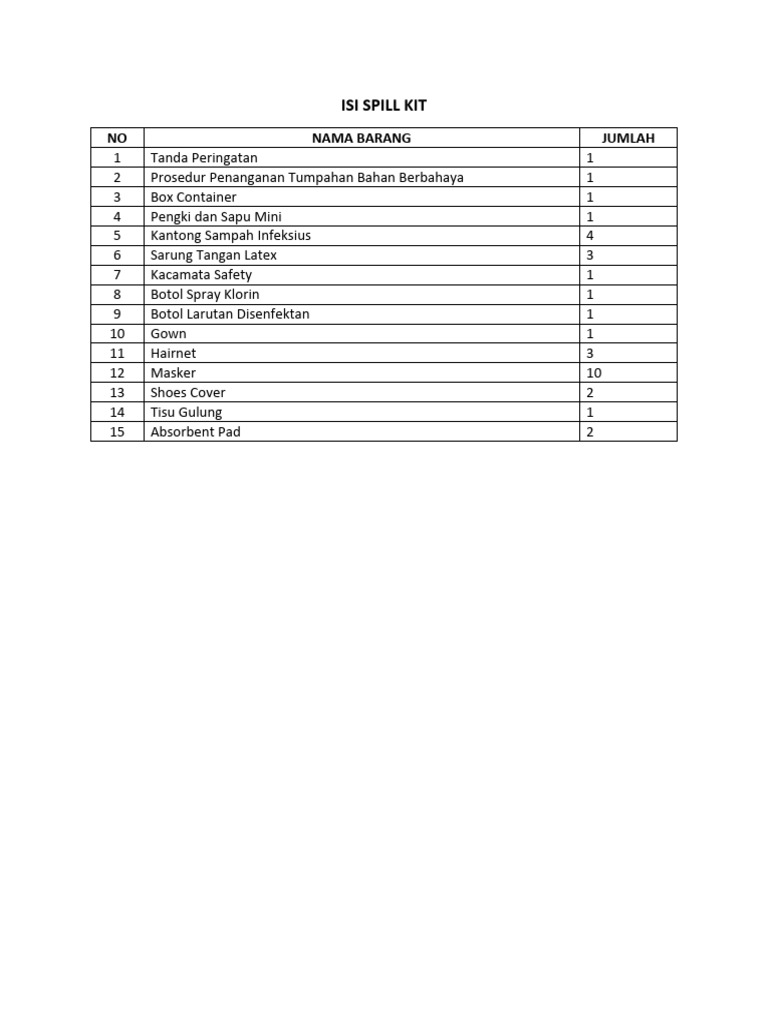 Daftar Isi Spill Kit Lengkap | PDF