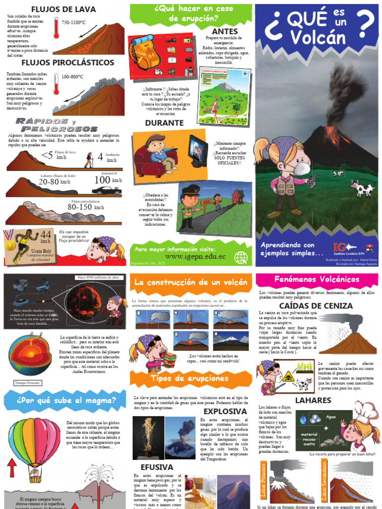 Tríptico sobre erupciones volcánicas | PDF | Volcán | Tipos de ...