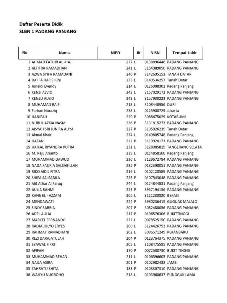 Master Data Siswa Ok Kirim | PDF